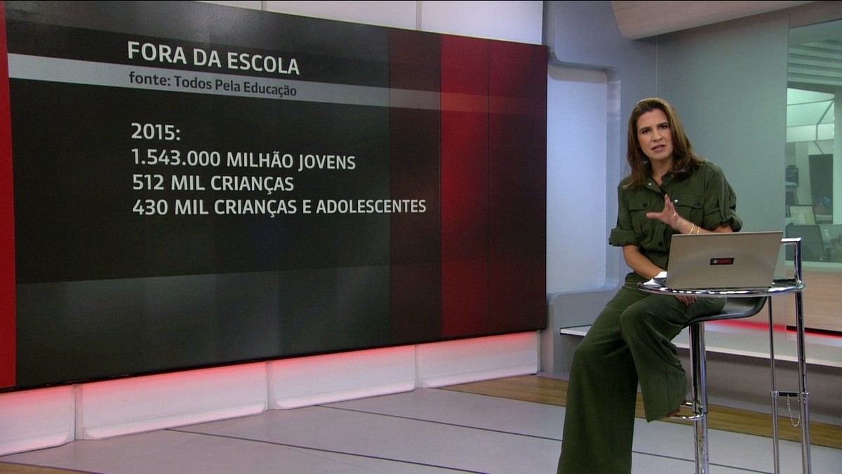 Brasil Possui Quase 2 5 Milhões De Crianças E Adolescentes Fora Da