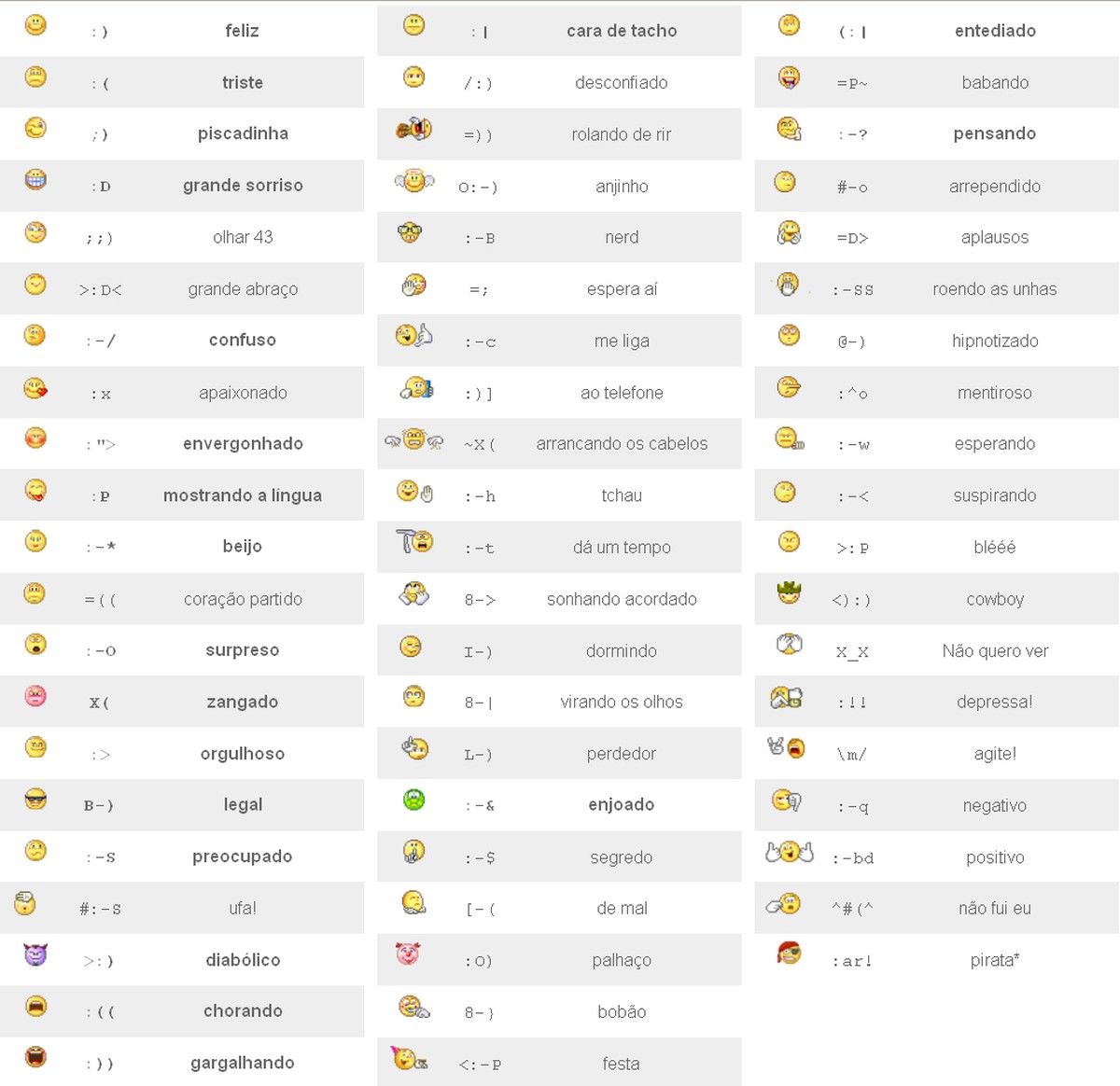 Emoticons no Yahoo Messenger | Dicas e Tutoriais | TechTudo
