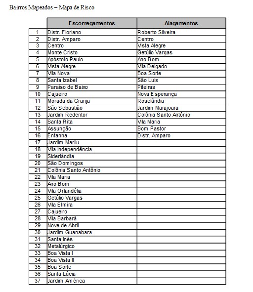 G1 - 50% dos bairros e distritos de Barra Mansa, RJ, têm áreas de risco ...