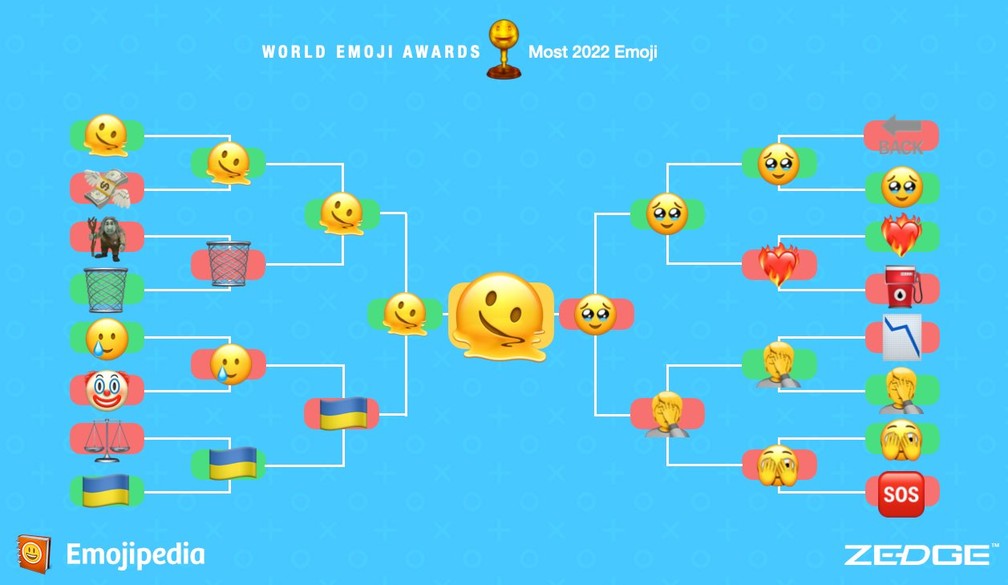 Dataísmo #18 - Emojis em novos contextos
