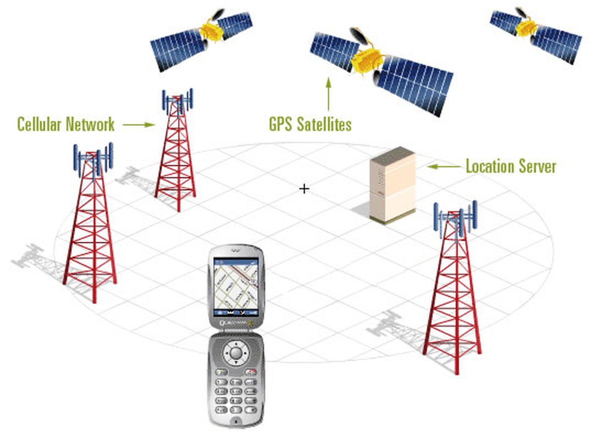 O que é A-GPS e como funciona | TechTudo