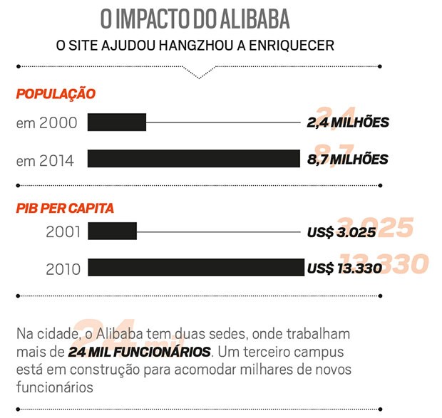 Quem segura o Alibaba? - Época Negócios | Empresa