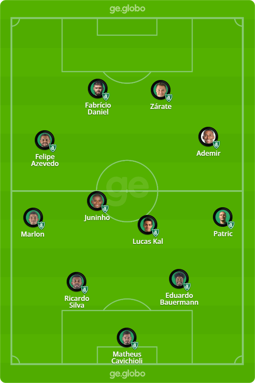 Cuiabá 0 × 2 América Mg Esporte Brasileiro Fmanager Brasil