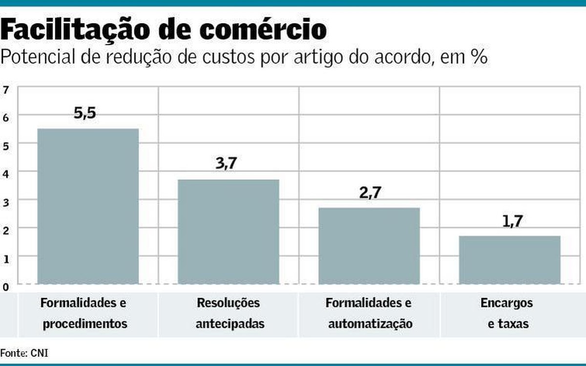 Se houver pacto em Bali, Brasil vai se comprometer a facilitar as ...