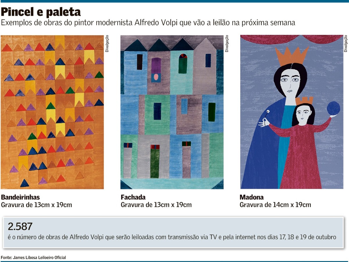 Coleção de Volpi atrai lances antes do leilão | Empresas | Valor Econômico