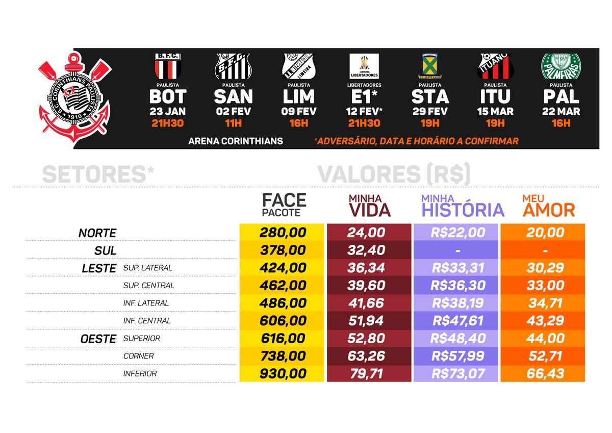 Corinthians inicia venda de pacote de ingressos para os primeiros sete ...