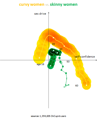 Oito fatos sobre sexo e relacionamentos revelados pelo OkCupid ...