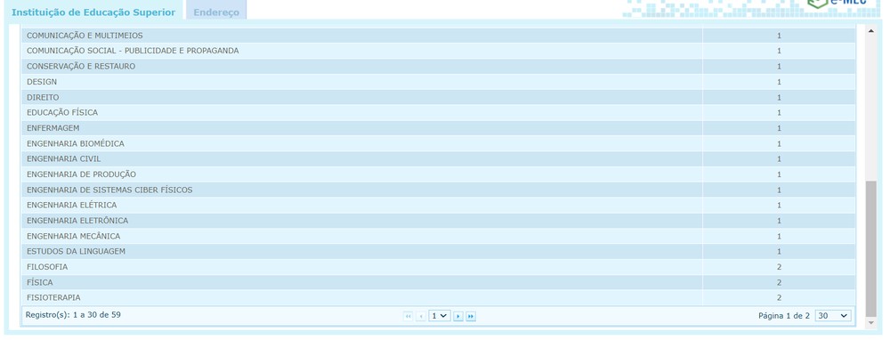Notas no MEC: como descobrir o conceito de um curso ou faculdade? – Prof Meireles – Nunca foi ...