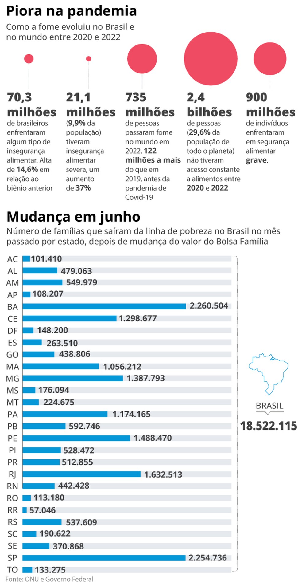 Mapa da Fome: insegurança alimentar se agravou na pandemia e atingiu ...