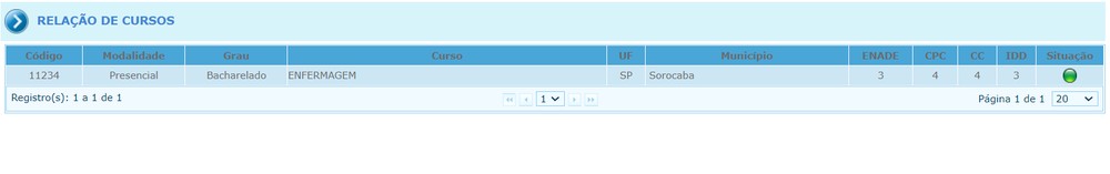 Notas no MEC: como descobrir o conceito de um curso ou faculdade? – Prof Meireles – Nunca foi ...