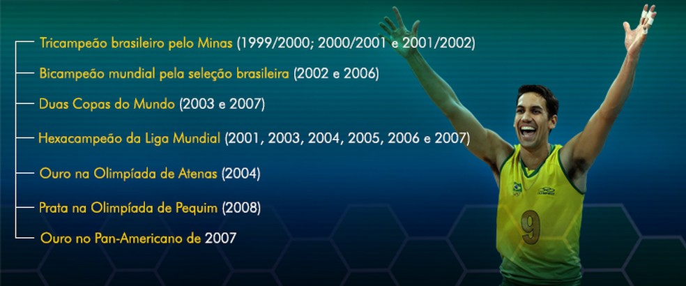 Rádio Educadora 90.3 FM » Multicampeão pela seleção de vôlei, André ...