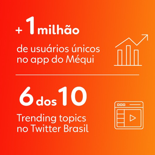 Festa do Pijama do Méqui no BBB | GloboAds