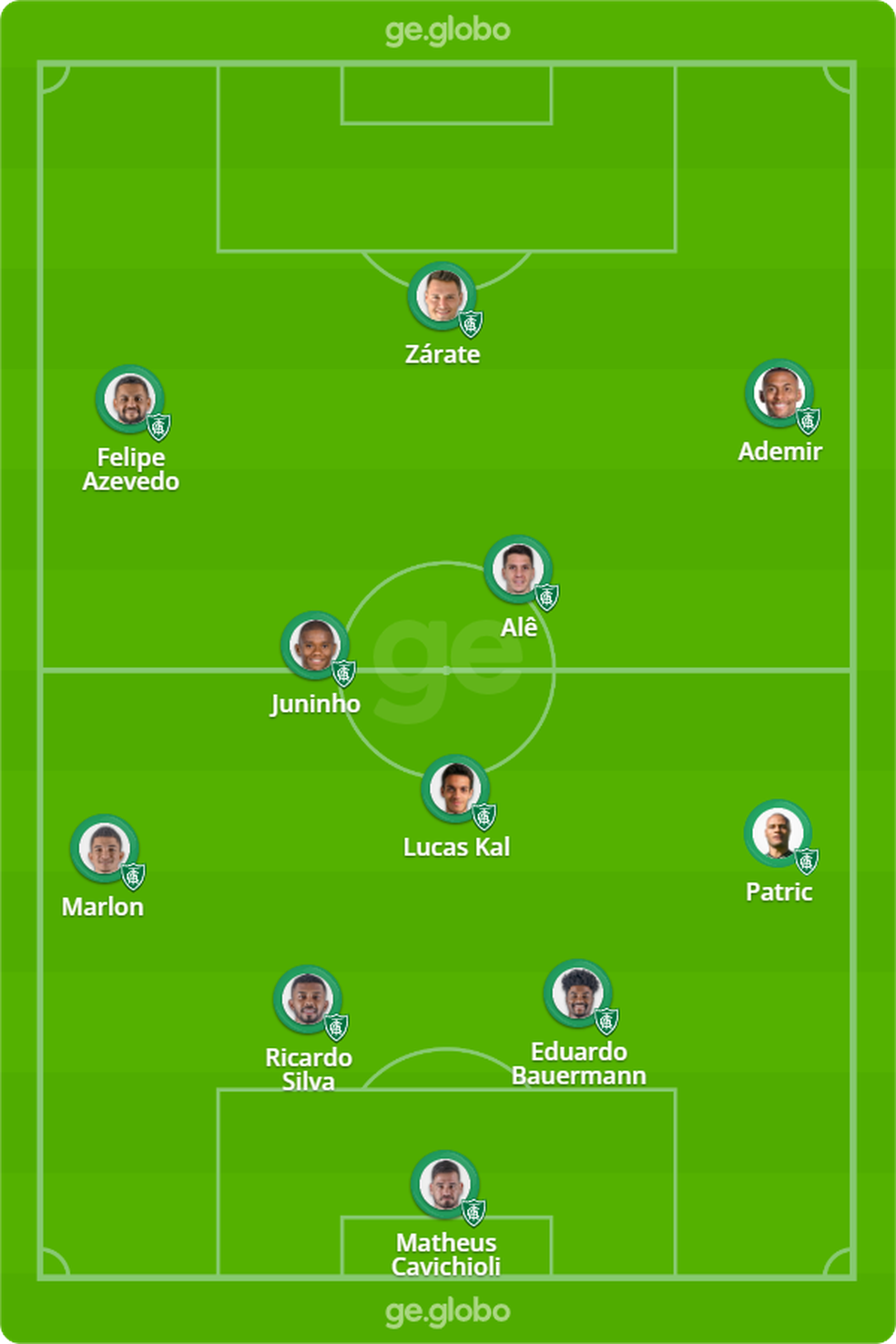 América Mg 0 × 0 Atlético Go Esporte Brasileiro Fmanager Brasil