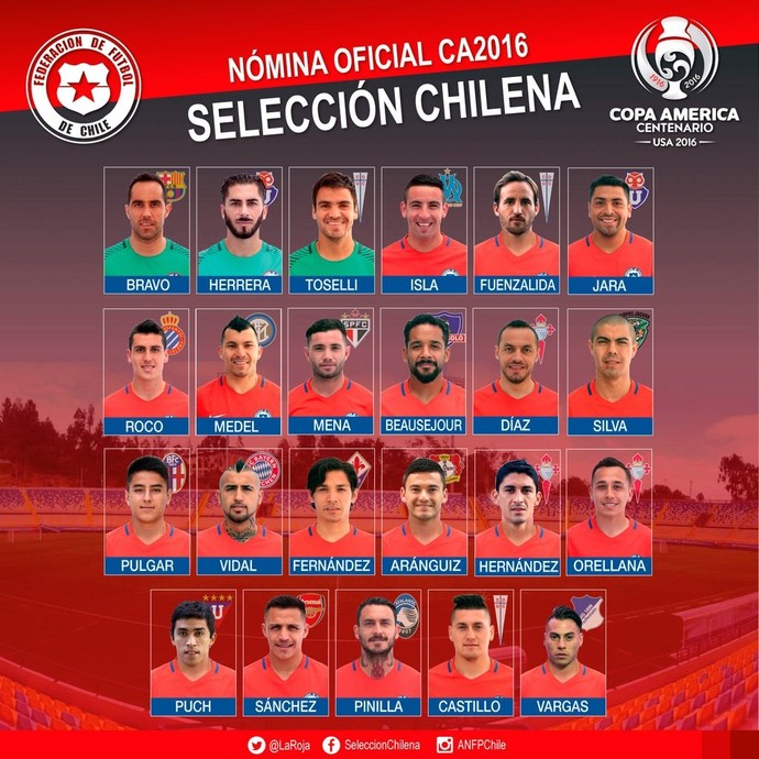 Lista final do Chile para Copa América tem Mena e estrelas Vidal e Sánchez