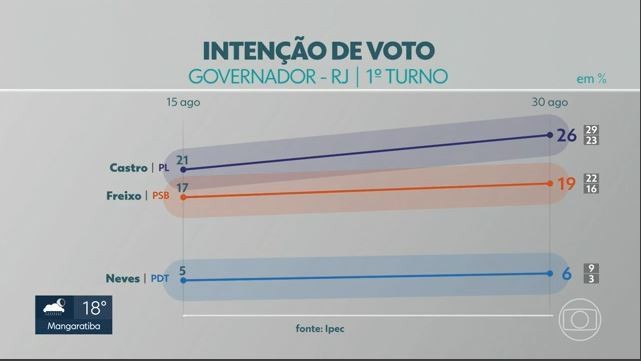 VÍDEOS: RJ2 de terça, 30 de agosto de 2022 | RJ2 | G1