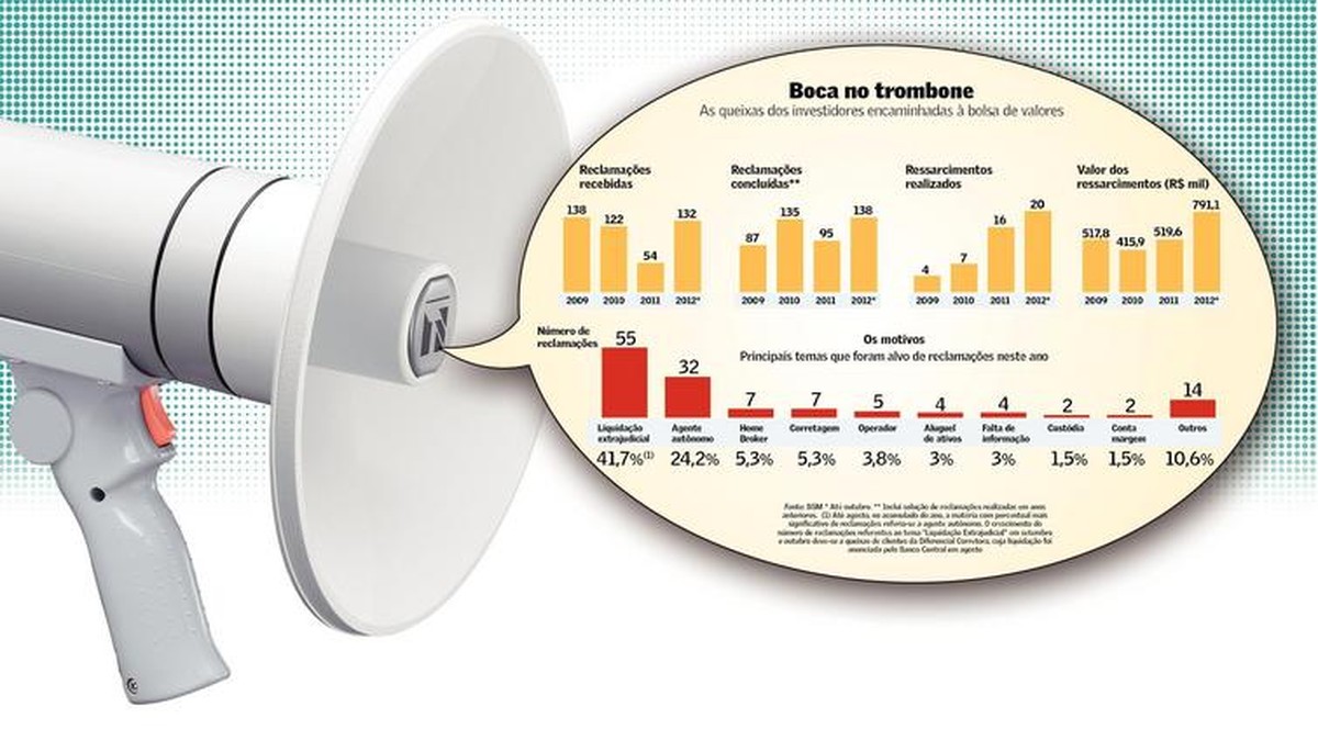 Prejuízo e desconhecimento | Finanças | Valor Econômico