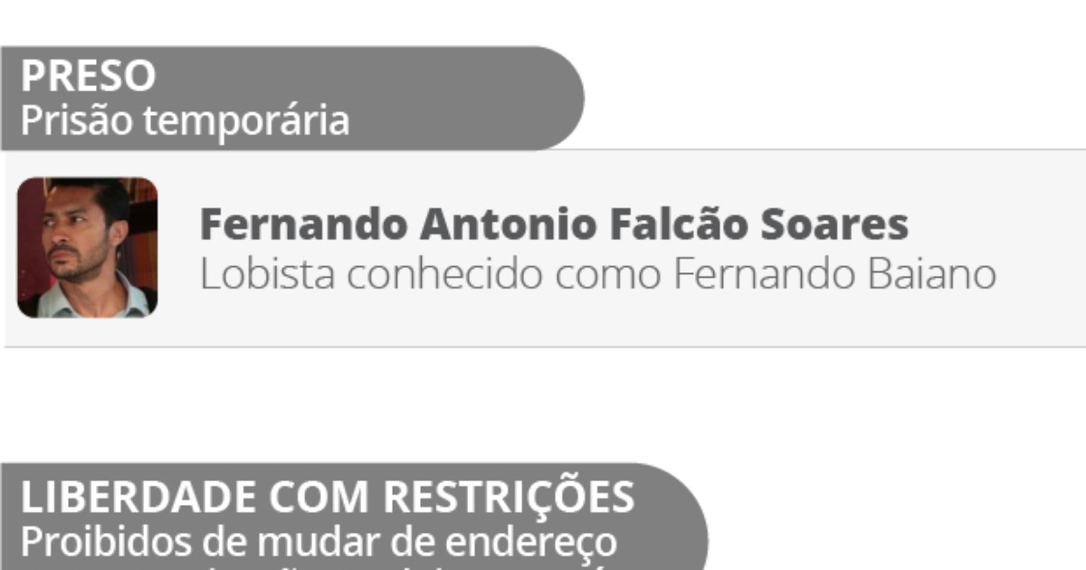 G1 - Quem é quem na 7ª fase da Lava Jato - notícias em Operação lava jato