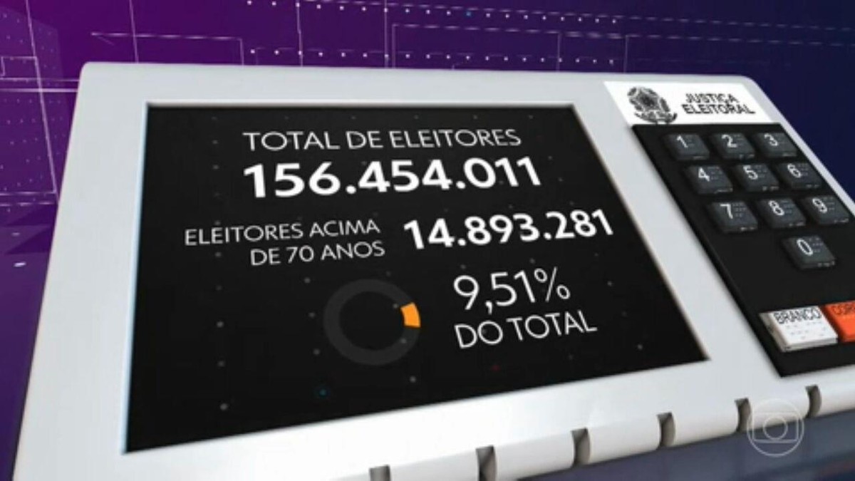 TSE incentiva voto de eleitores com mais de 70 anos | Jornal Nacional | G1