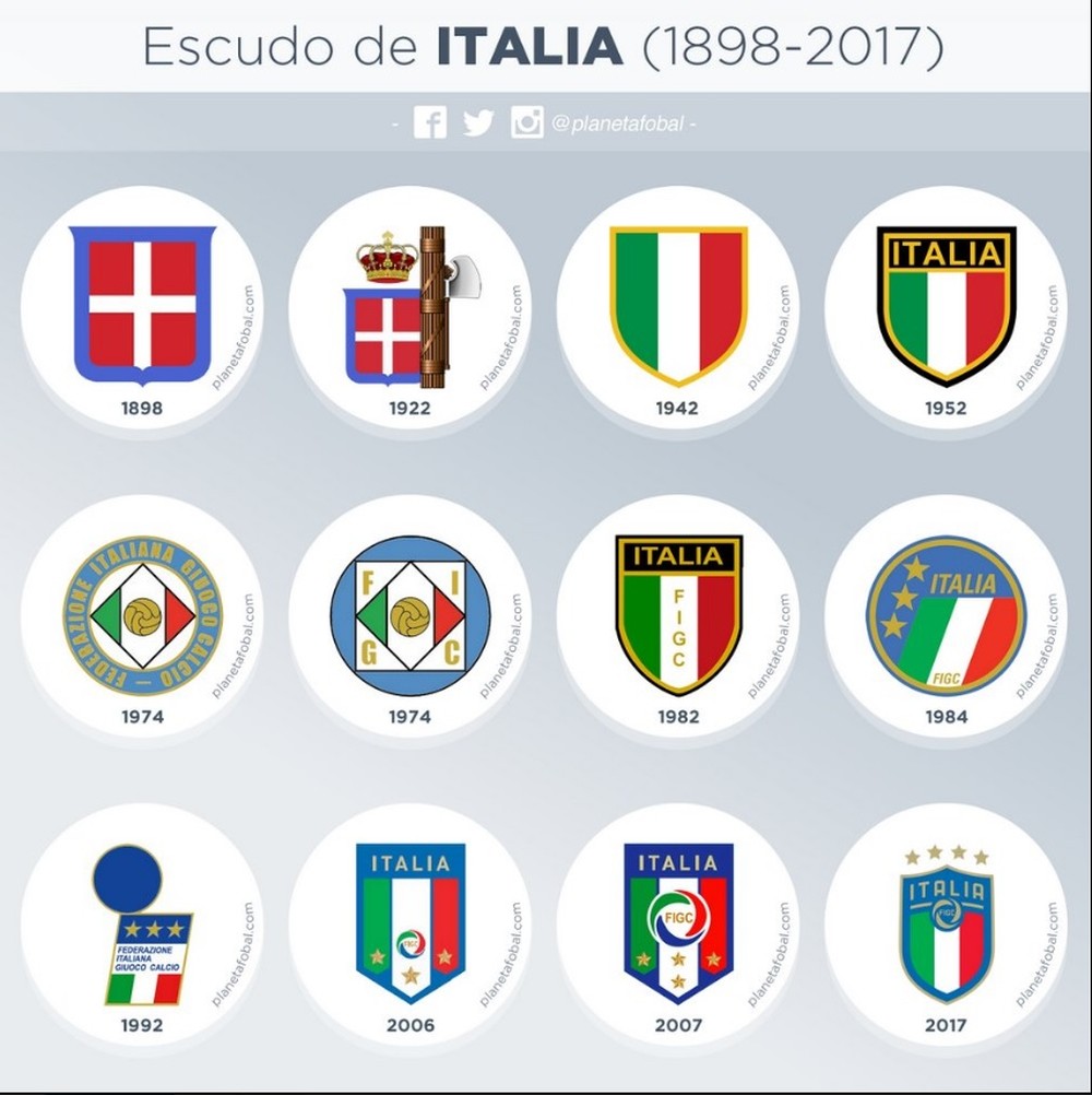 Seleção da Itália divulga novo escudo – Vitrine do Cariri