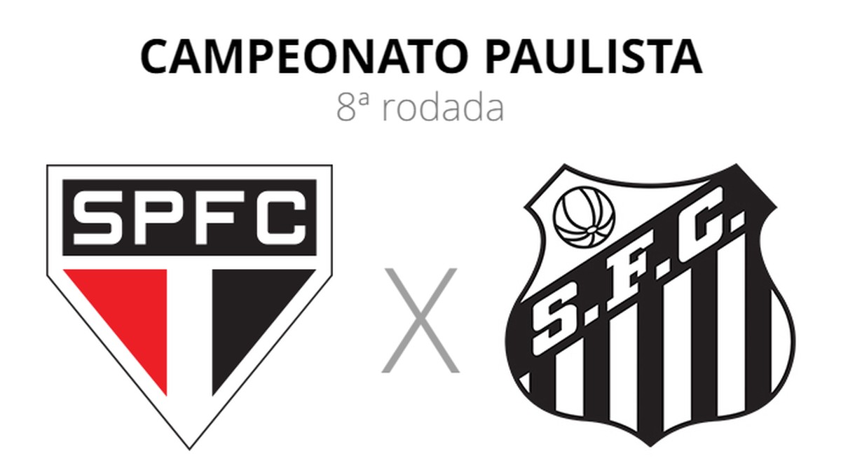 São Paulo X Santos Veja Onde Assistir Escalações Desfalques E