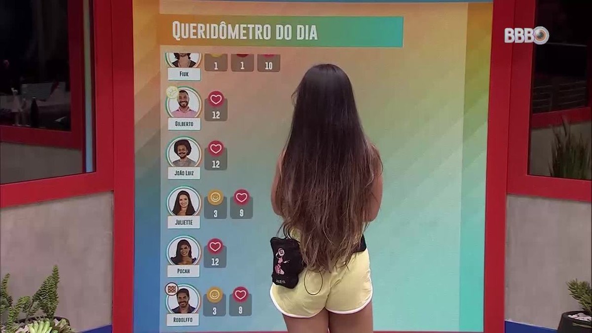 Queridômetro Bbb21 Confira O Ranking Dos Emojis Que Movimentaram A