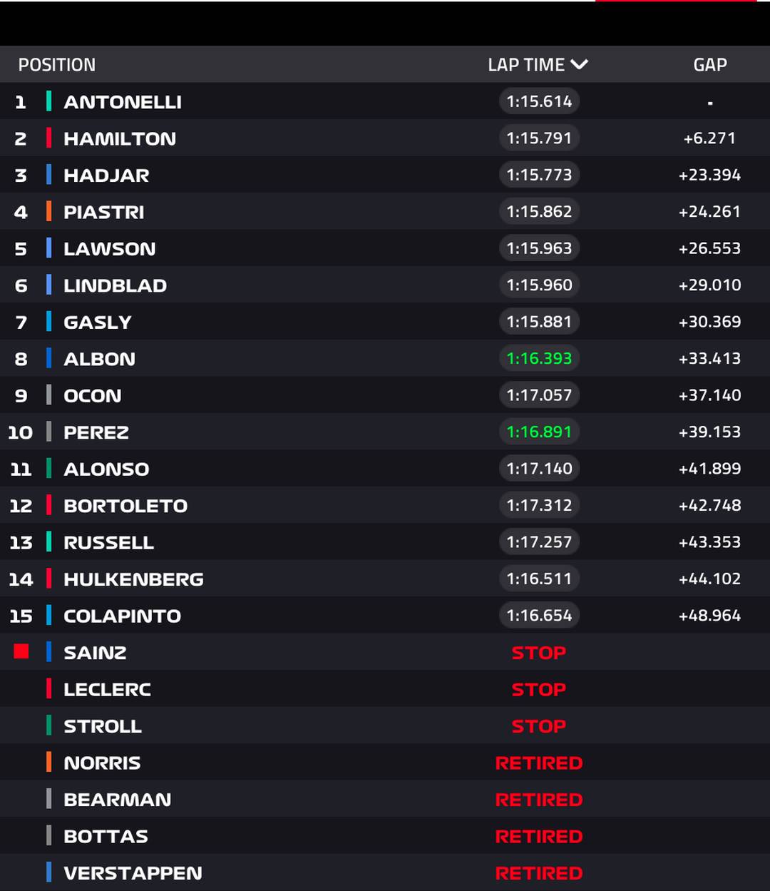 Kimi Antonelli vence o GP de Mônaco de ponta a ponta | ge
