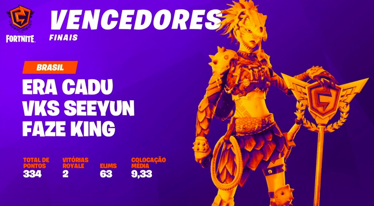 Fortnite: trio de FaZe King é campeão da FNCS Capítulo 2 T6 | fortnite | ge