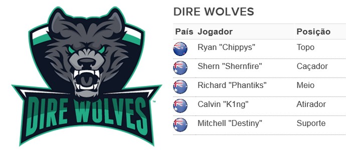 Red Canids em casa e rivalidade: veja o guia da Fase de Entrada do MSI