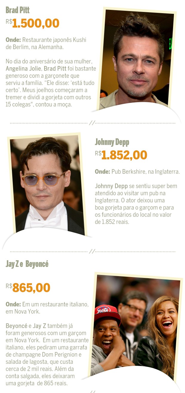 Pessoas Famosas Generosas Somos Uma Criação única" Blog | Nosso