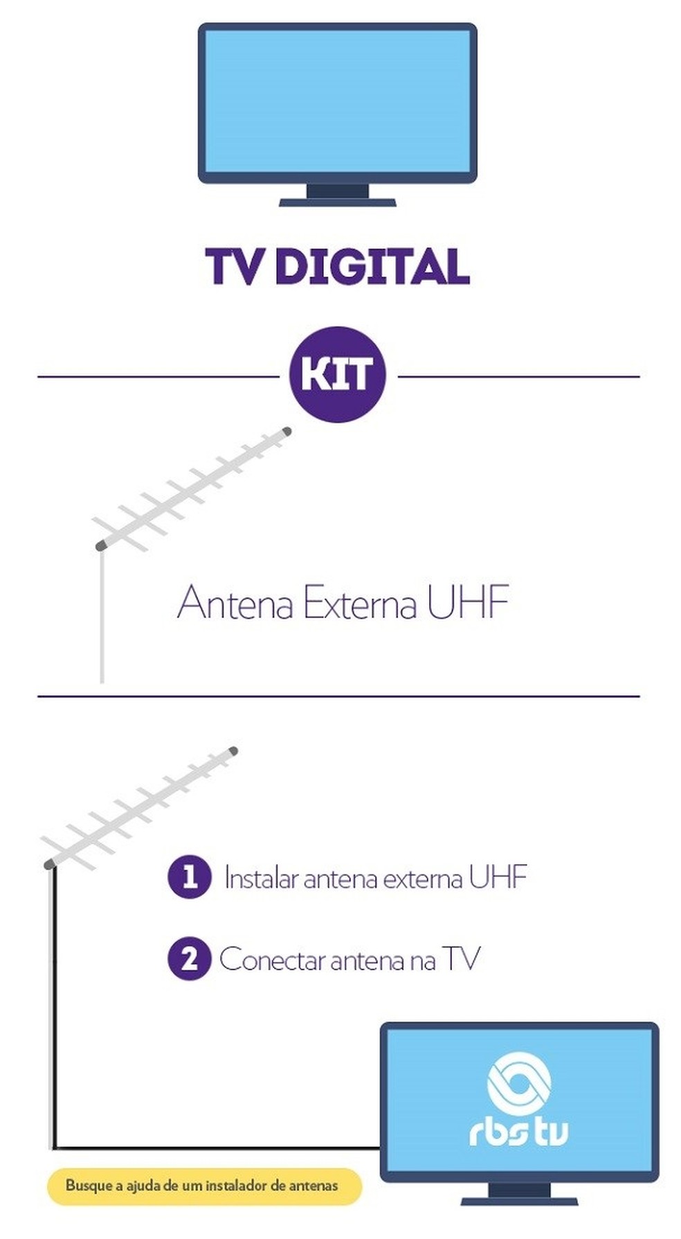 Confira como receber o sinal digital na TV digital em 2 passos simples ...