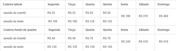 Com mais uma quadra, Rio Open terá ingressos de R$ 25 a R$ 510 para ...