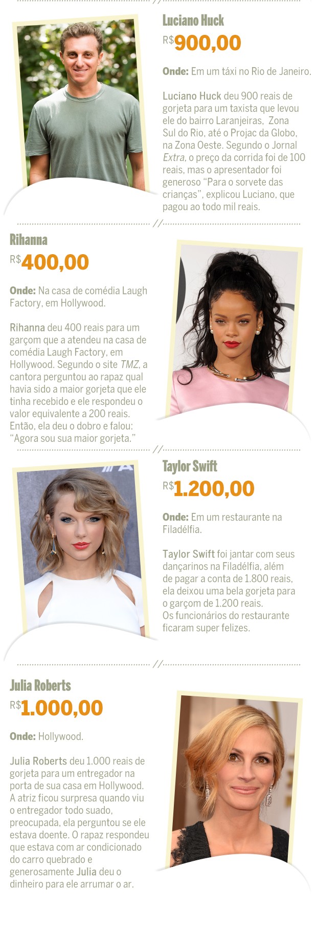 Saiba quem são as celebridades generosas na hora da gorjeta - Quem ...