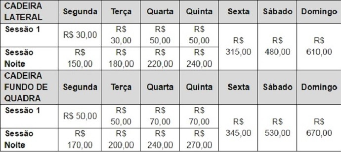 Com expectativa de 50 mil pessoas, ingressos para Rio Open estão à venda