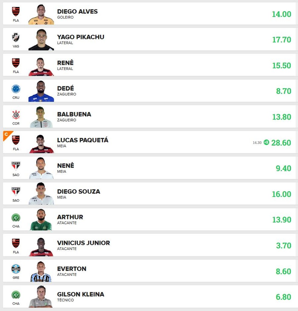 Quem foi a pessoa que mais marcou na cartola? Leia aqui: Qual foi o ...