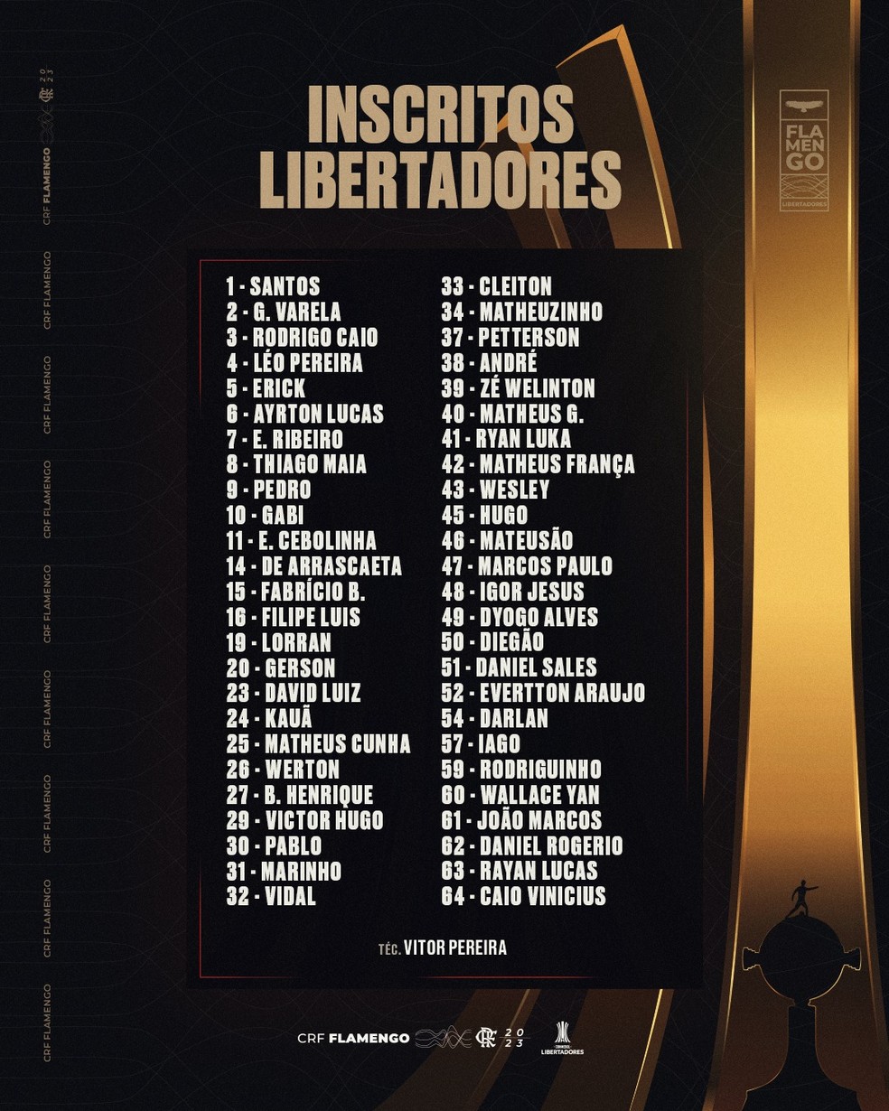 Confira os 50 nomes inscritos pelo Flamengo para disputar a Libertadores
