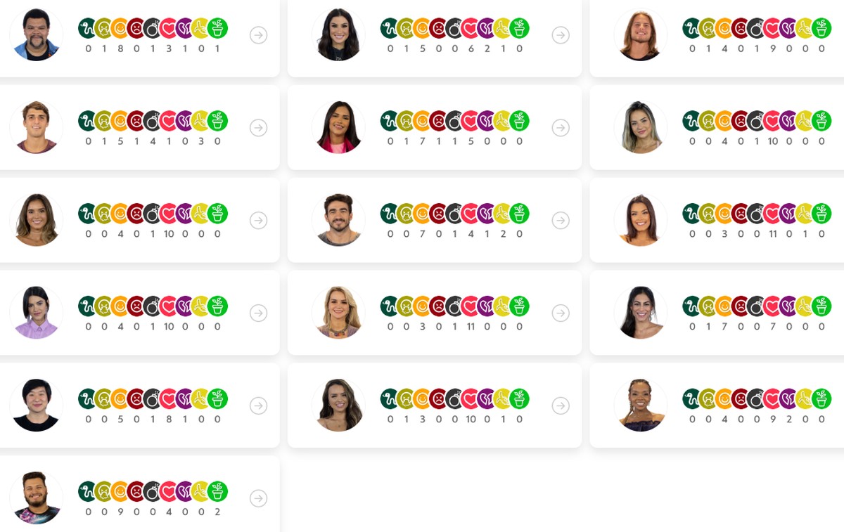 Queridômetro Bbb20 Após Formação Do Quinto Paredão Todos Os