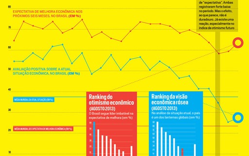 Amanhã vai ser melhor - Época Negócios | Ideias Amanhã vai ser melhor - Época Negócios | Ideias