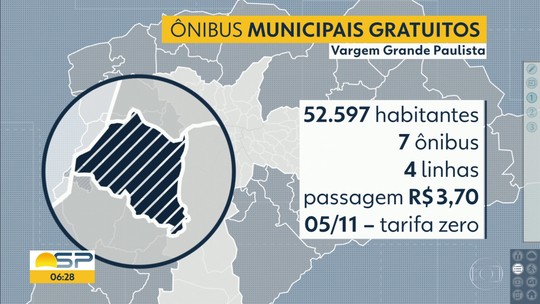 Vargem Grande Paulista | Cidade | G1