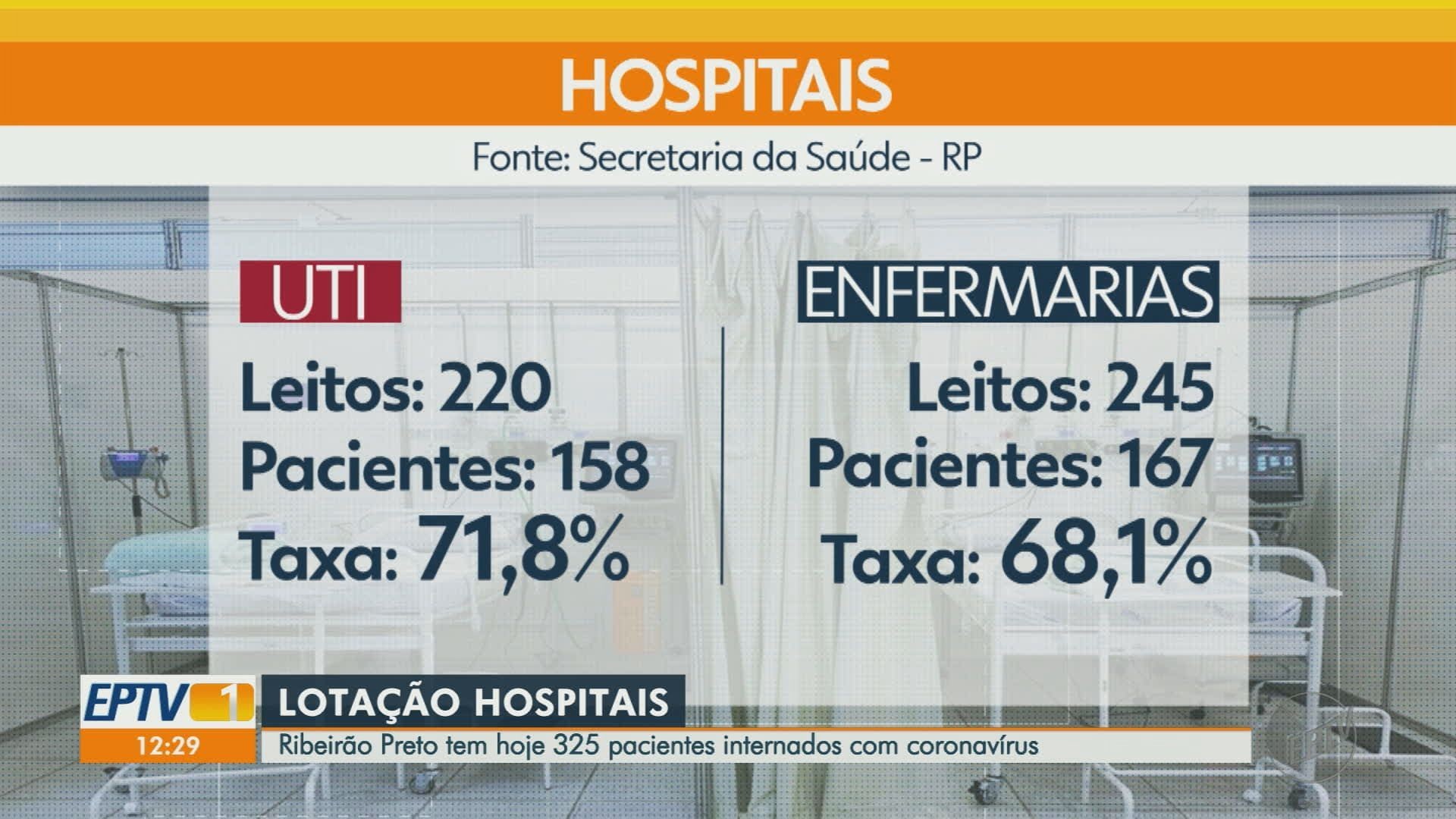 VÍDEOS: EPTV 1 Ribeirão Preto de quinta-feira, 10 de setembro de 2020 ...