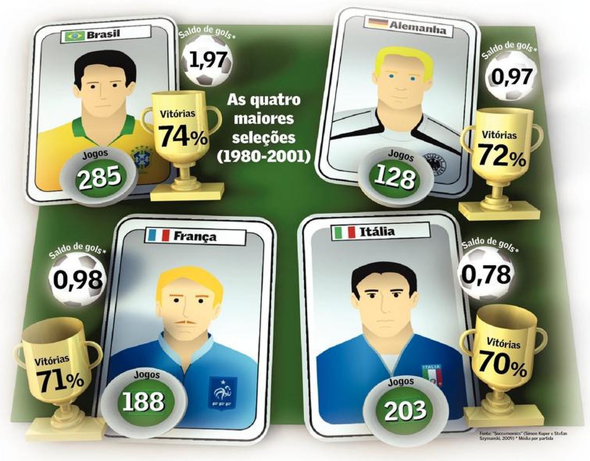 As regras da Copa e a voz da rua | Eu & | Valor Econômico