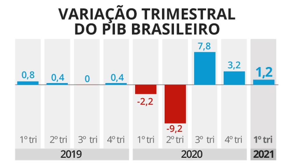 Gipope Garibas Data Science And Information Technology Desempenho Do