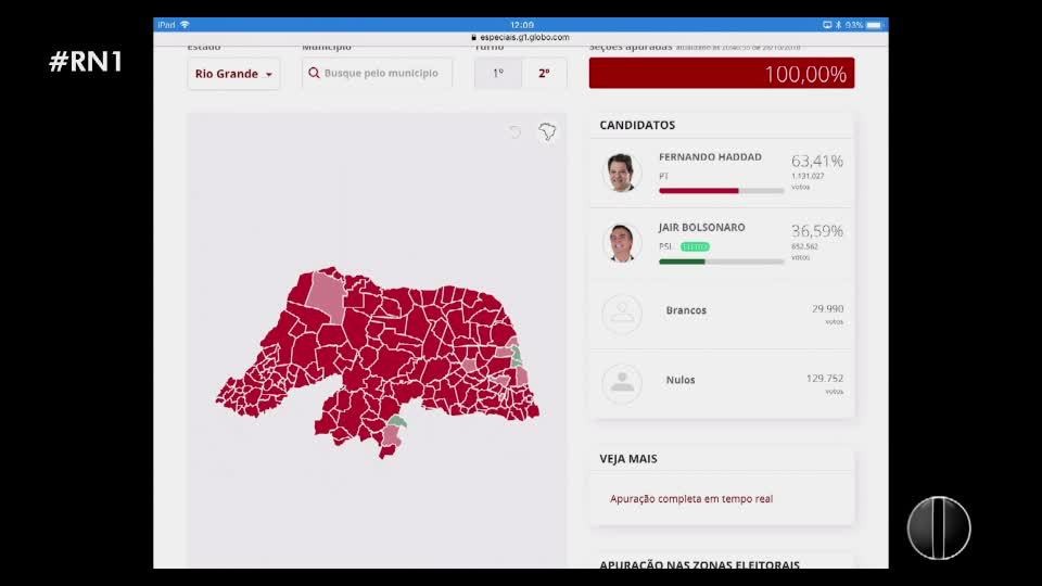 VÍDEOS: RN TV 1ª Edição de segunda-feira, 29 de outubro | Rio Grande do ...