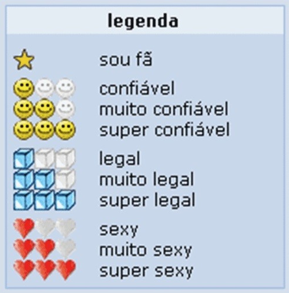 Orkut era lançado há 15 anos; relembre curiosidades e polêmicas da rede ...