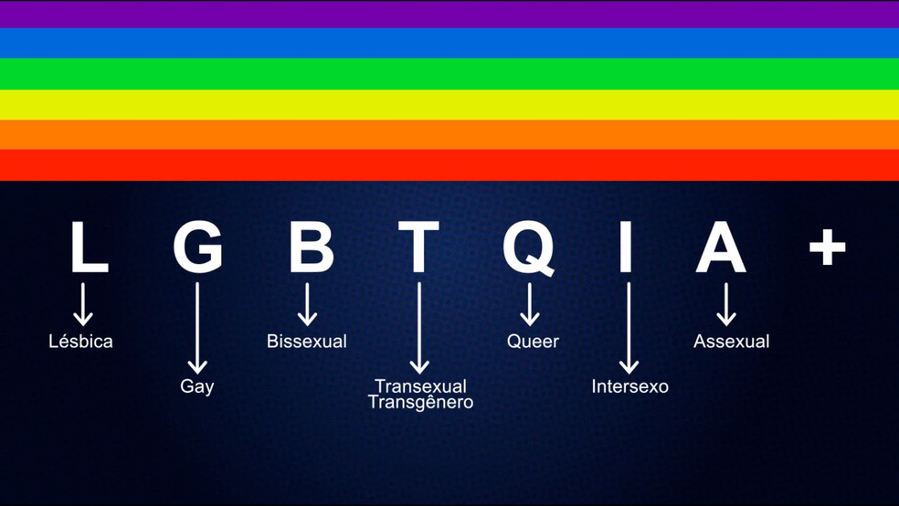 Saiba O Que Significa Cada Letra Da Sigla Lgbtqiap Eveontv The Best