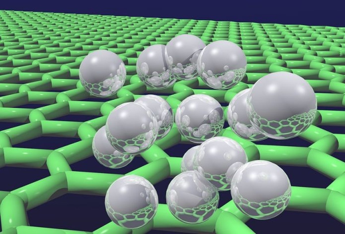 Como o grafeno pode mudar sua vida e revolucionar tecnologia mundial ...