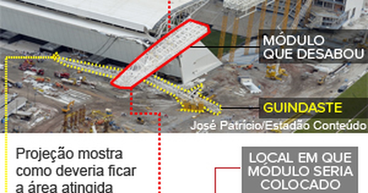 G1 - Polícia investiga falha humana, mecânica ou no terreno do estádio ...